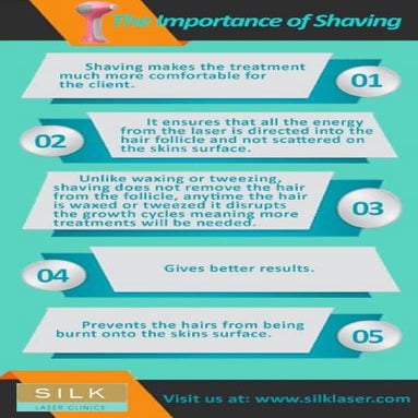 The Importance of Shaving | PDF | Shaving | Personal Care