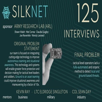 Silknet H4D 2021 Lessons Learned | PPTX
