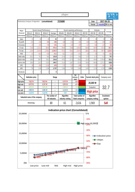 ITSHANBUL-226320-Algorithm Investment Report | PDF