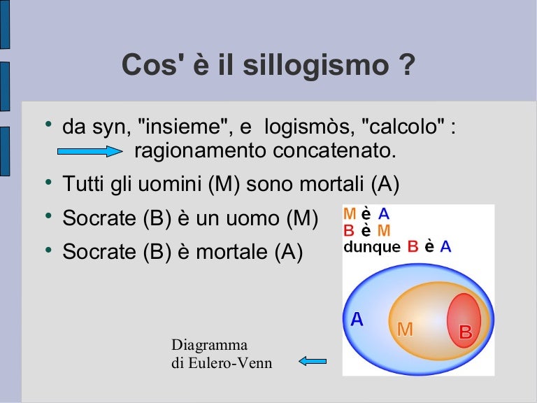 Il Sillogismo