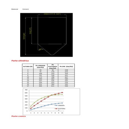Silo data | PDF