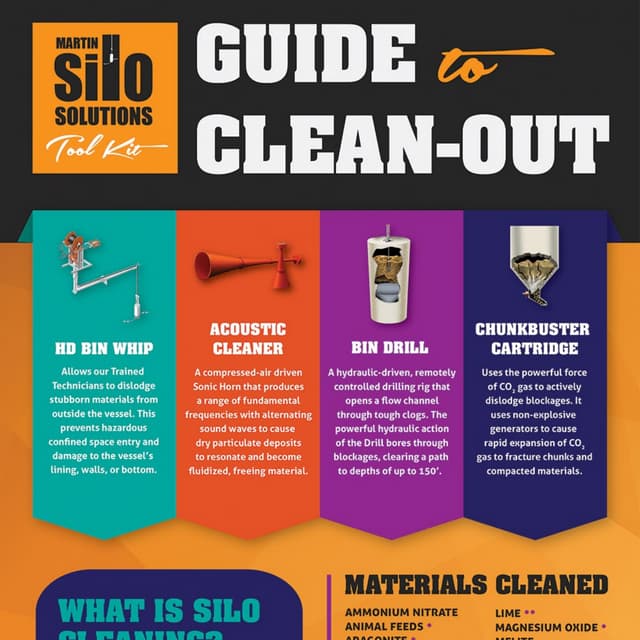 SILO SOLUTIONS Guide to Clean-Out | PDF