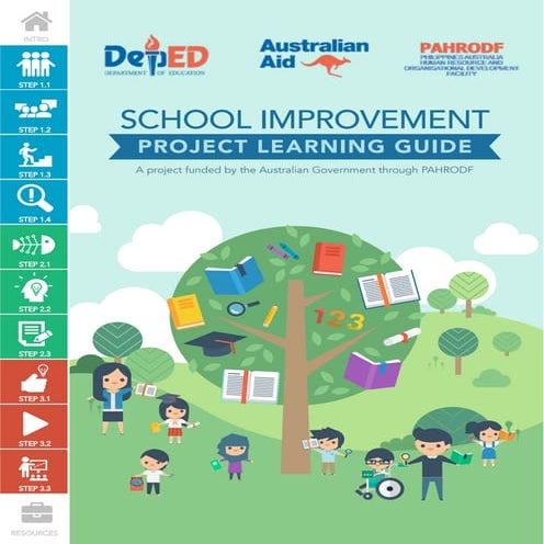 DepEd School Improvement Learning System | PDF