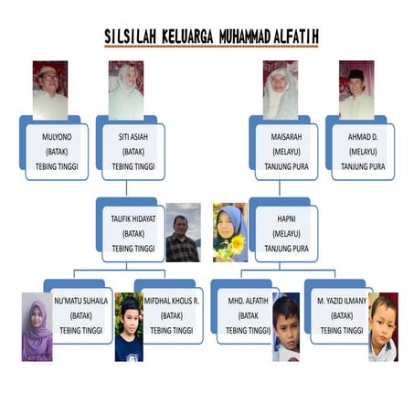 SILSILAH KELUARGA.pdf