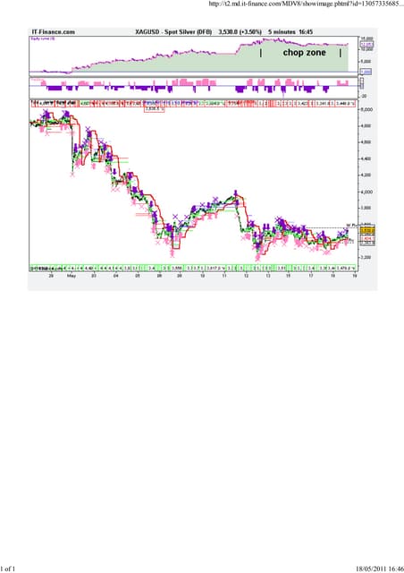 Silver daily squee zebox signals | PDF