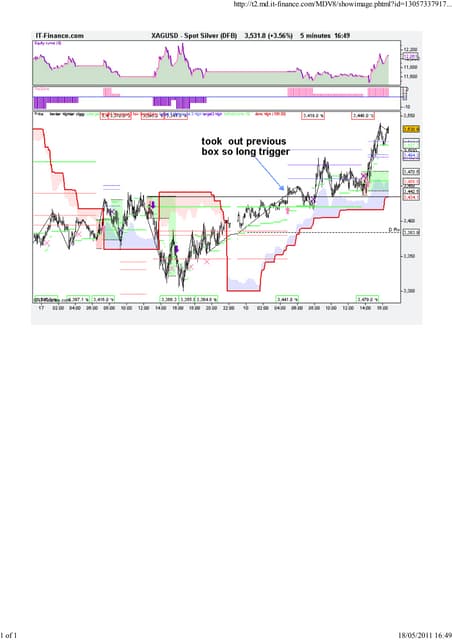 Silver daily squee zebox signals | PDF