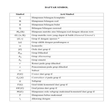 Simbol simbol grup Aljabar | DOCX