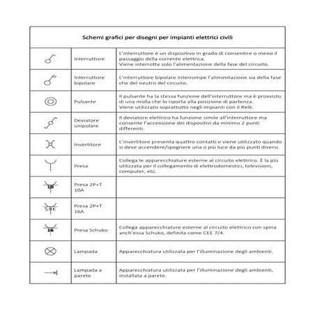 Simboli elettrici | PDF