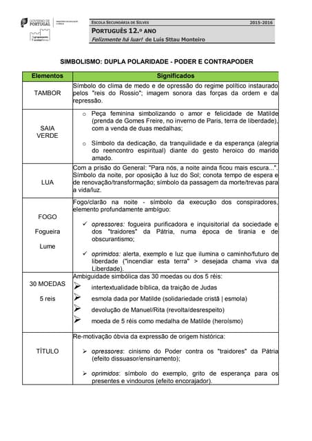 Mapa televía | PDF