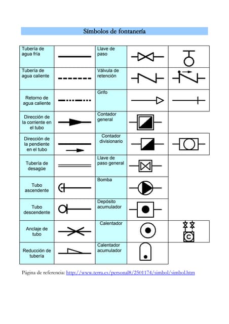 Simbología hidráulica