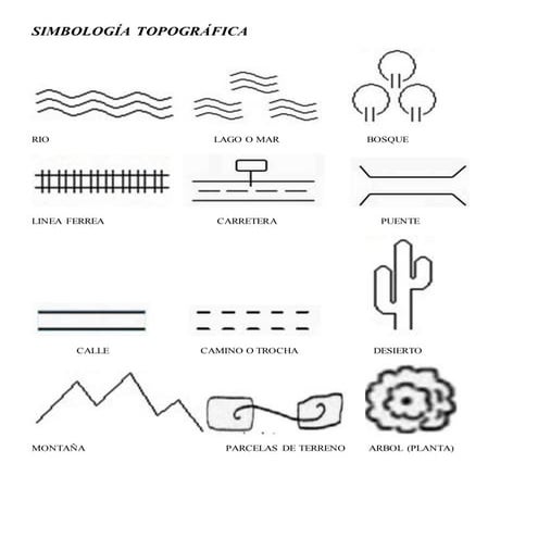 SIMBOLOGÍA TOPOGRÁFICA.docx