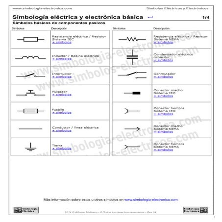 Simbologia electronica basica | PDF