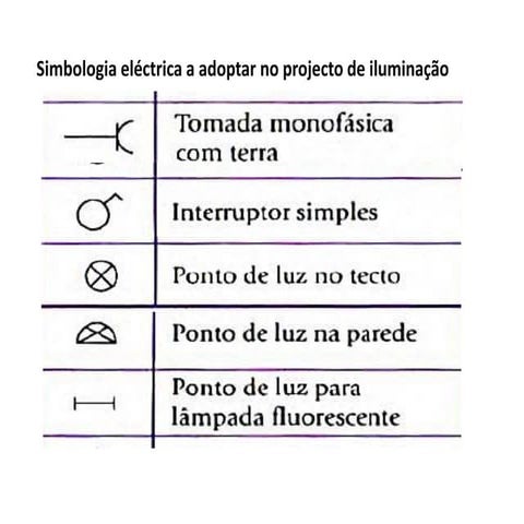 simbologia elétrica DIE.pdf