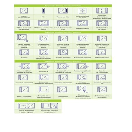 Simbologia knx | PDF