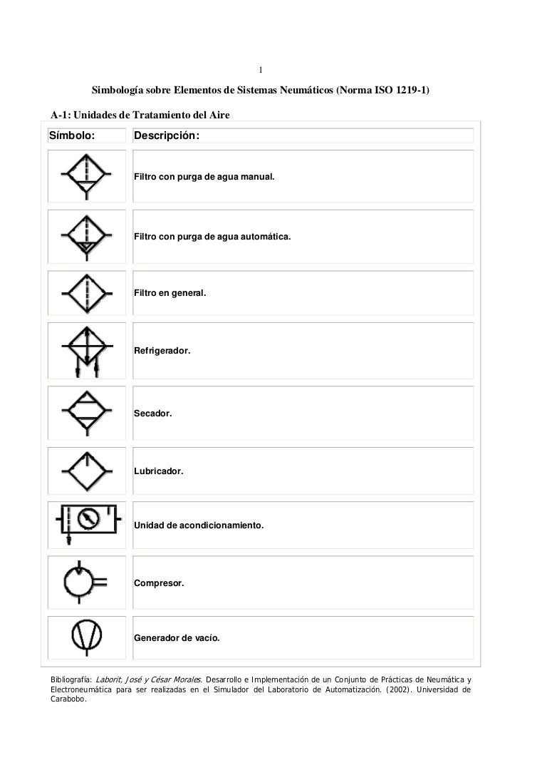 Simbologia neumatica