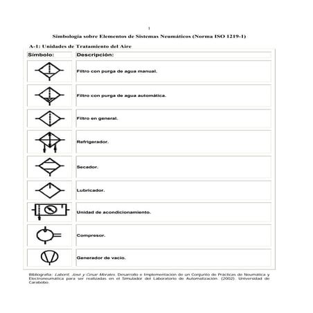 Simbologia neumatica | PDF