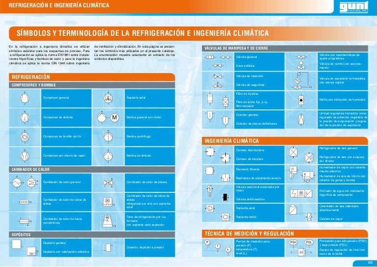 Simbologia Refrigeración Climatización