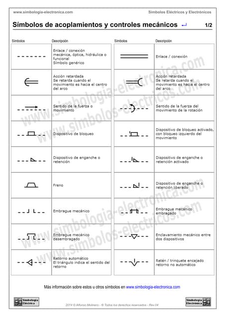 Simbolos accionadores mandos electricos | PDF