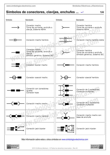 Simbolos inductancias bobinas electricas | PDF