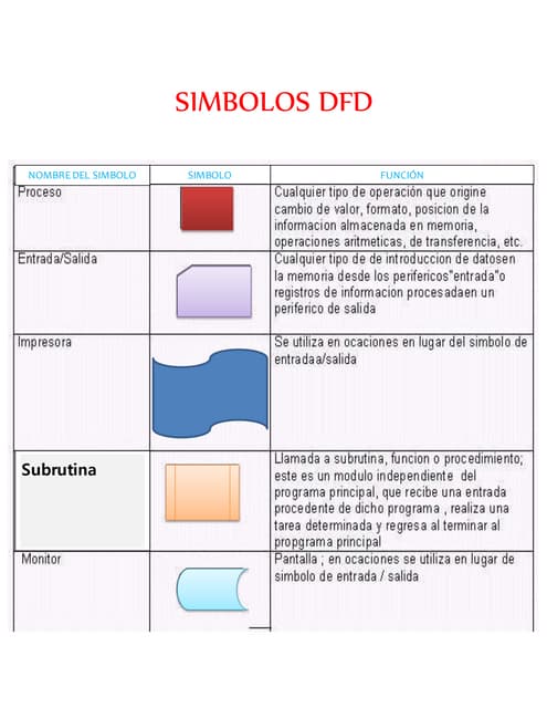 COMANDOS DE RAPTOR | PDF
