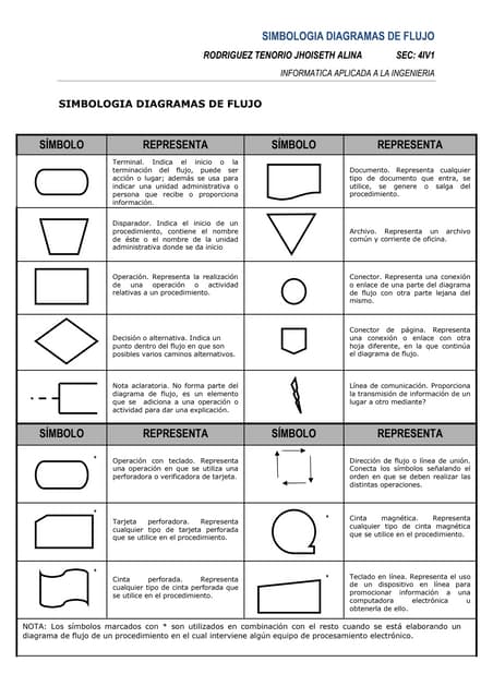 SimbologÍa de diagramas de flujo, ASME, ANSI, ISO, DIN,DO, DIF. | PDF