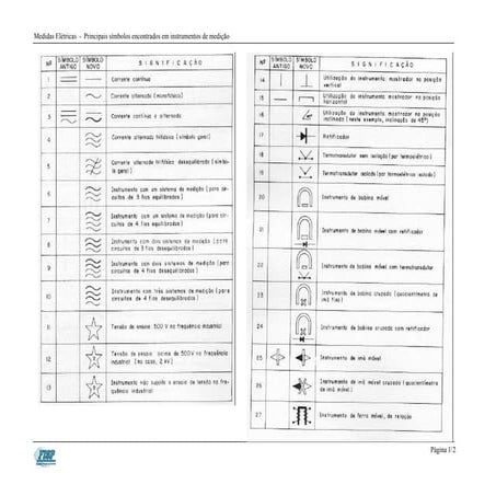 Simbolos encontrados instrumentos_medidas | PDF