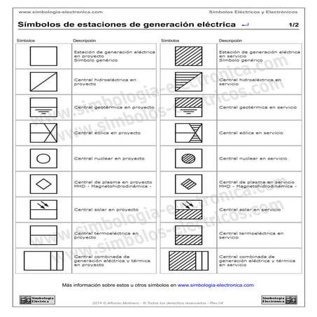 Simbolos generadores electricos | PDF