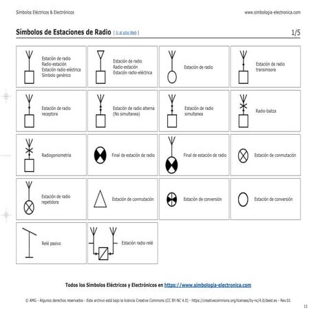 Amplifier Circuits Symbols | PDF