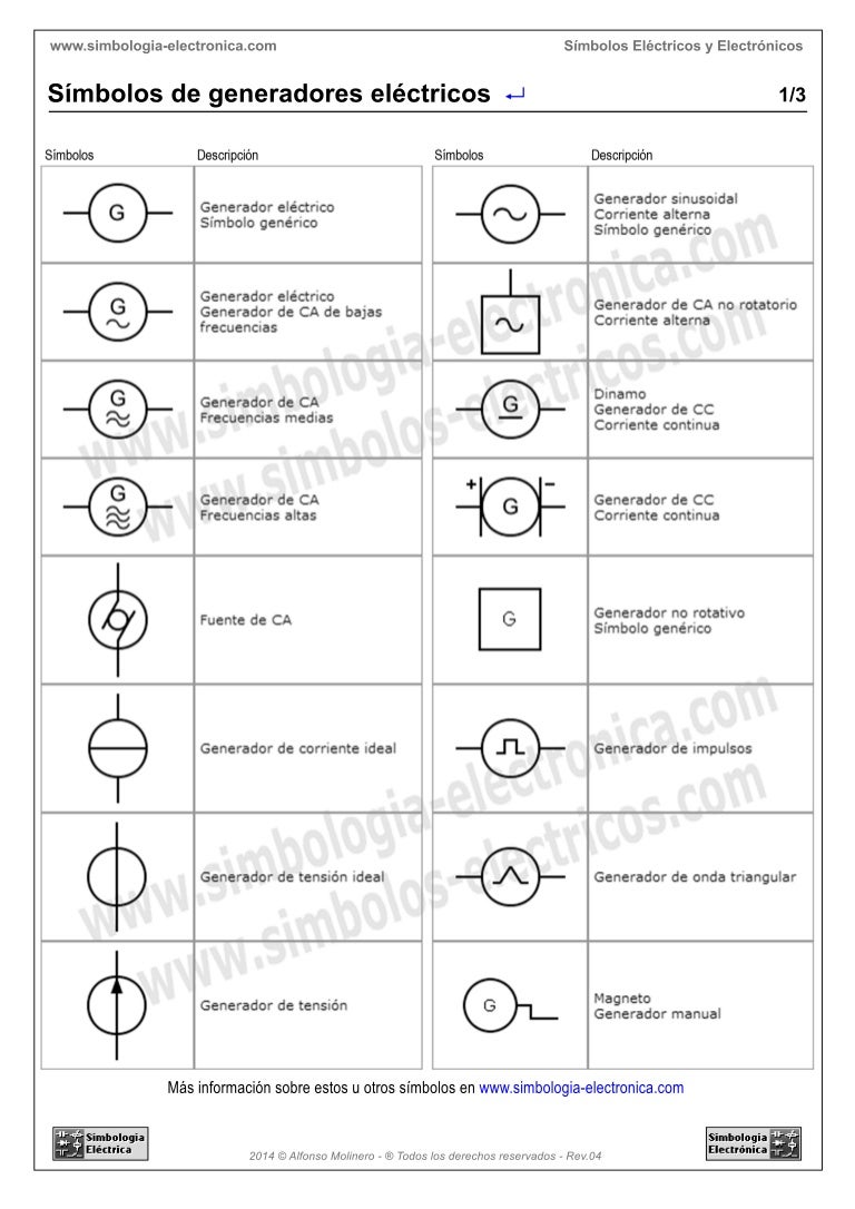 Siglas Gnr En Diagrama Electrico Simbologia Basic Electrical