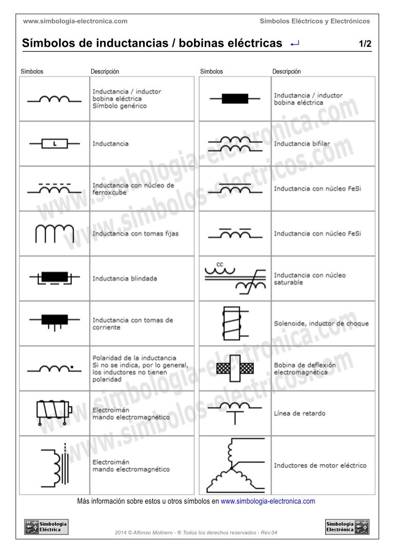 Simbolos inductancias bobinas electricas