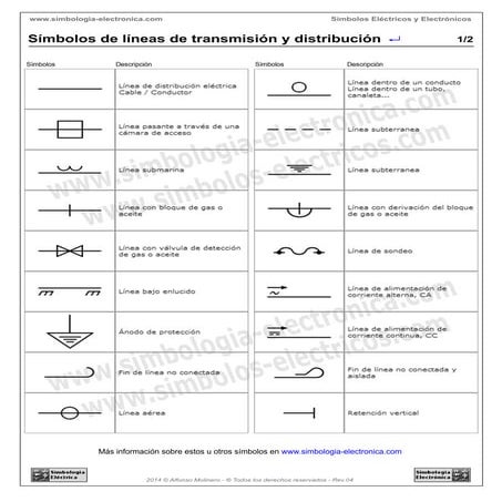 Simbolos lineas transmision distribucion | PDF