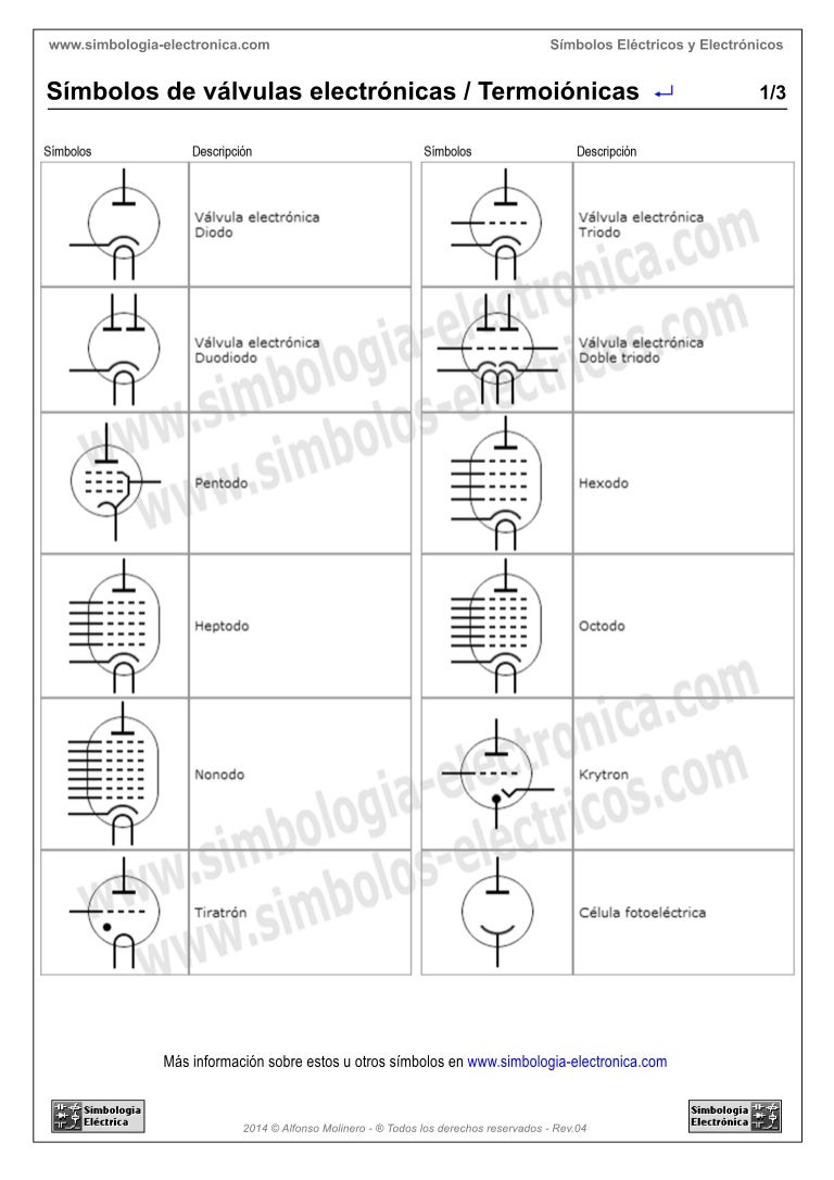 Simbolos valvulas electronicas termoionicas