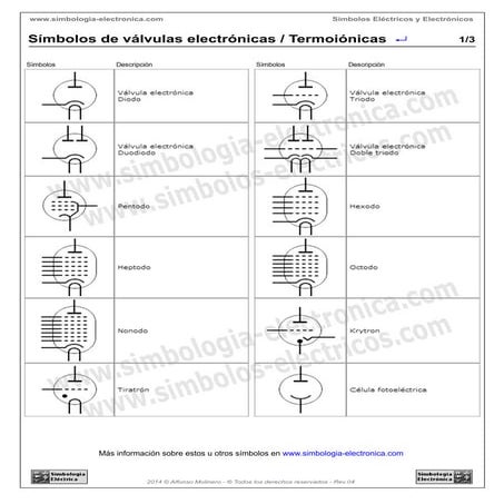 Simbolos valvulas electronicas termoionicas | PDF