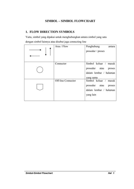 Contoh flowchart | PDF