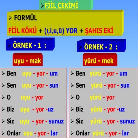 simdiki_zaman_2.pptuubjjtgyjhhhjuuhujhhhhyb | PPT