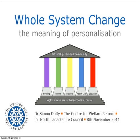 Whole System Change, the meaning of personalisation - Simon Duffy | PPT
