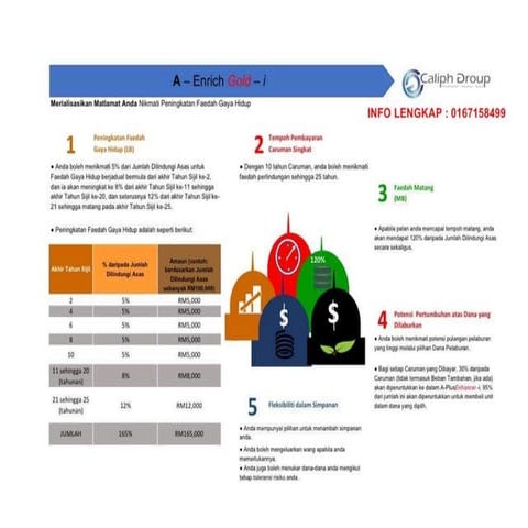 Simpanan selain asb | PPTX