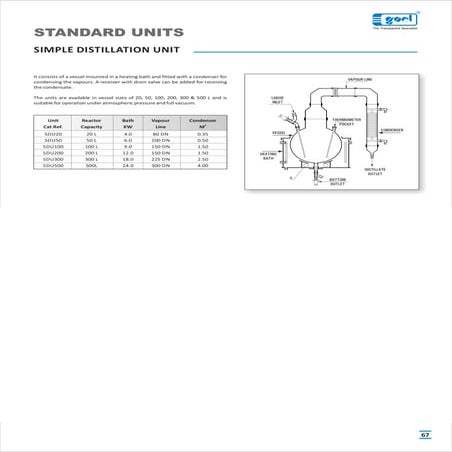 Top Simple Distillation Unit | Goel Scientific | Canada | PDF
