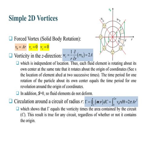 Simple 2D Vortices- Advanced Fluid Mechanics | PPT