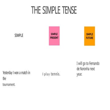 Simple and Continuous Tenses Powerpoint Presentation | PPTX