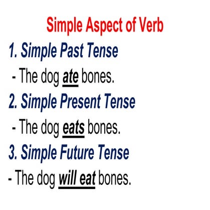 Simple Aspect of Verb CHART.pdf