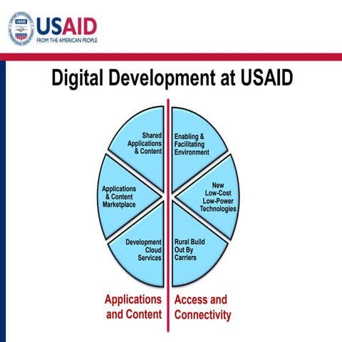 GBI USAID Simple Deck | PPTX | Internet | Computing