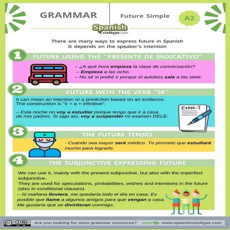 Simple Future (Level: A2) | PDF