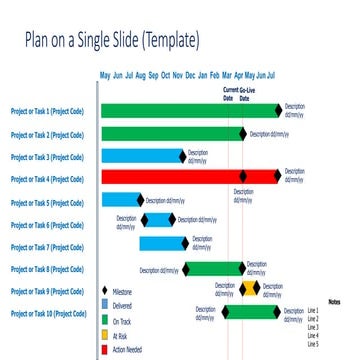 Programme or project plan on a single slide (with RAG status) | PPTX