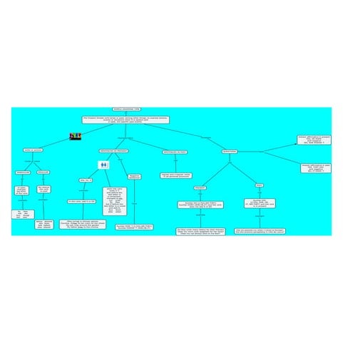 Simple grammar time | PDF