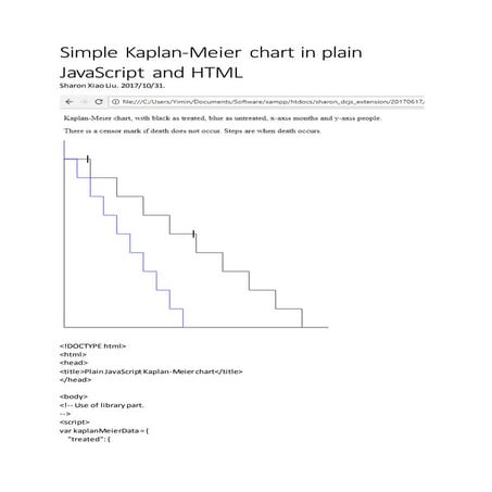 Simple Kaplan-Meier Chart in plain JavaScript and HTML 20171031 | DOCX
