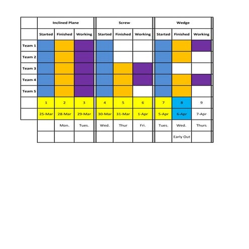 Simple machine chart | PDF