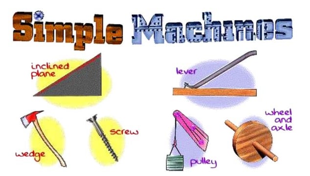 Screw Simple Machine For Kids