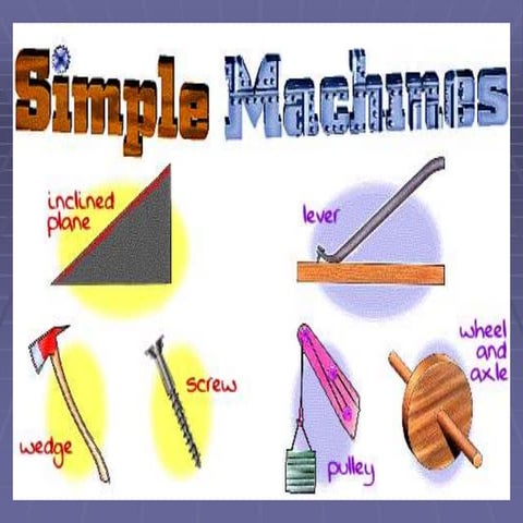 Simple Machines.ppt