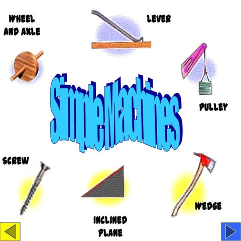 Teacher Simple Machine Powerpoint | PPT